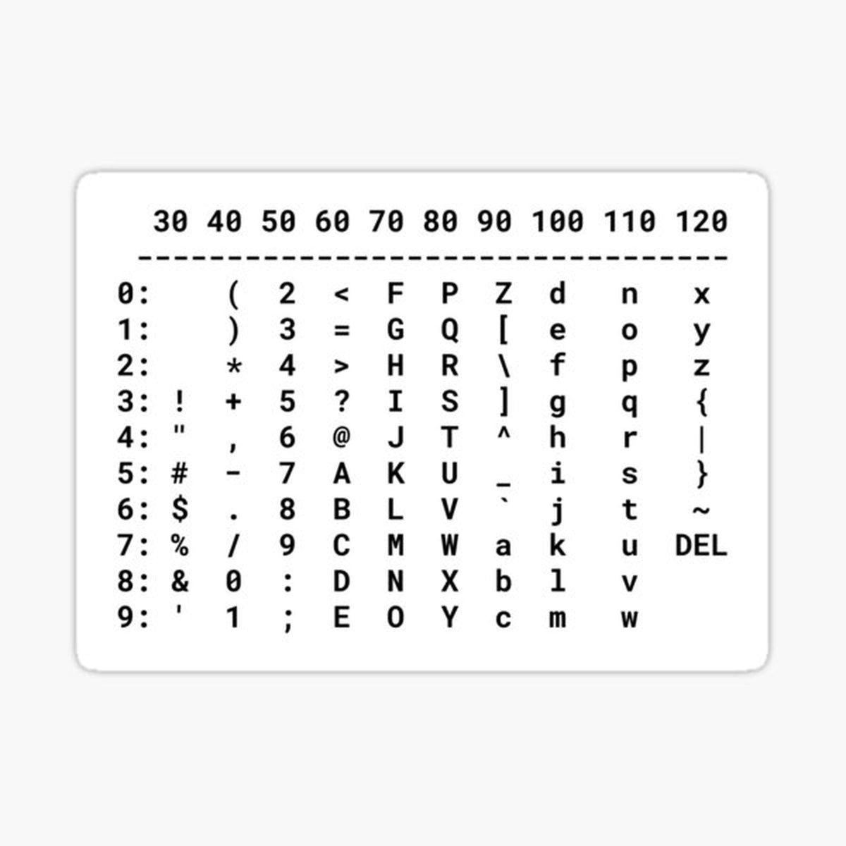 ASCII Table Reference Chart Encoded in Decimal – Boho